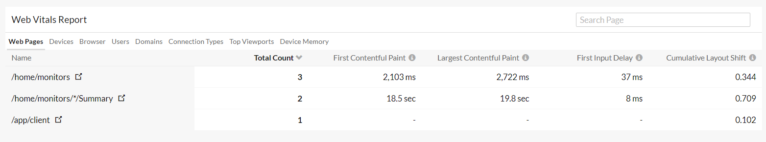 Web Vitals | Online Help Site24x7