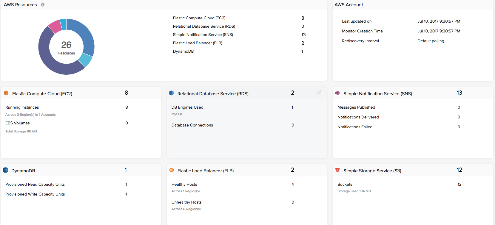 AWS Inventory Dashboard | Site24x7 documentation | Online Help Site24x7 AWS Inventory Dashboard | Site24x7 documentation | Online Help Site24x7