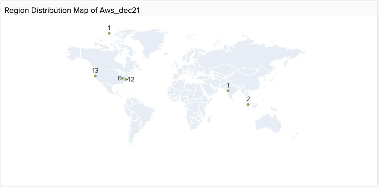Custom Dashboard | Online Help Site24x7
