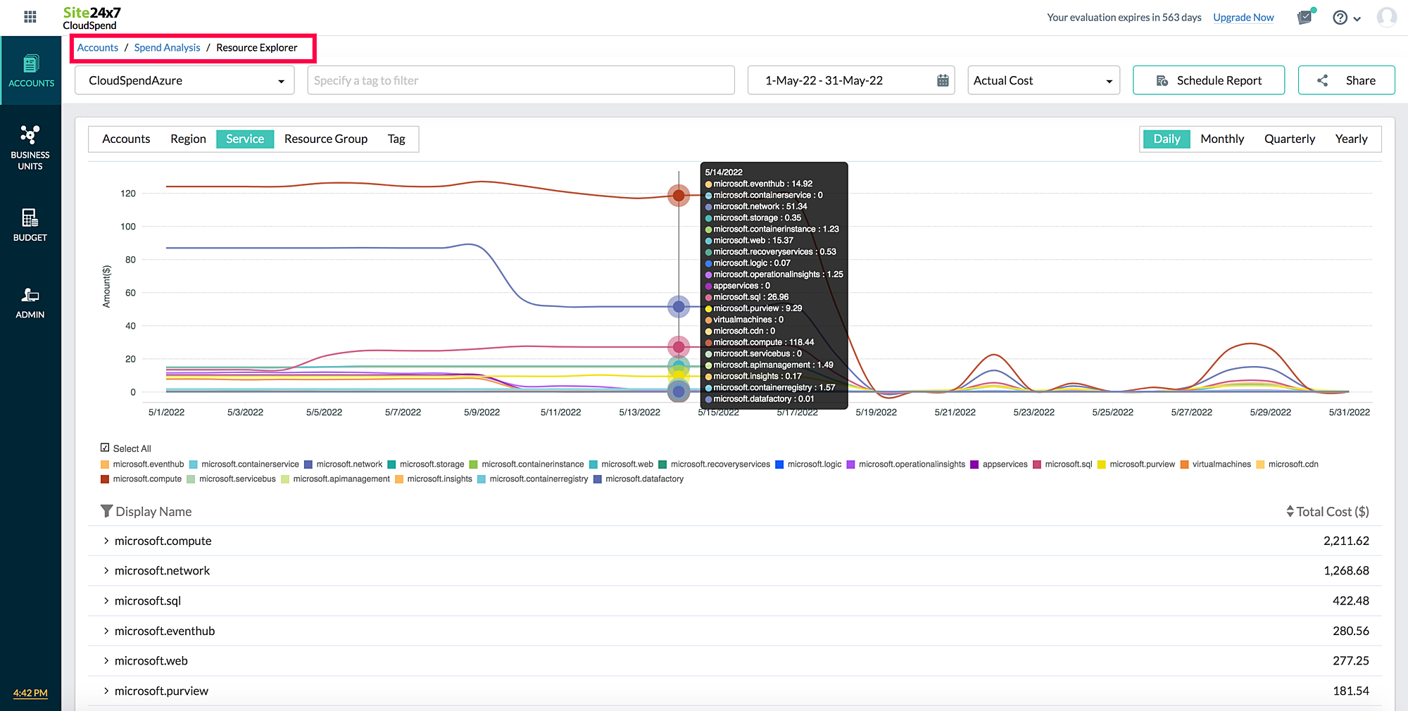 Manage Azure Costs Resource Explorer Site24x7 Cloudspend User Guide