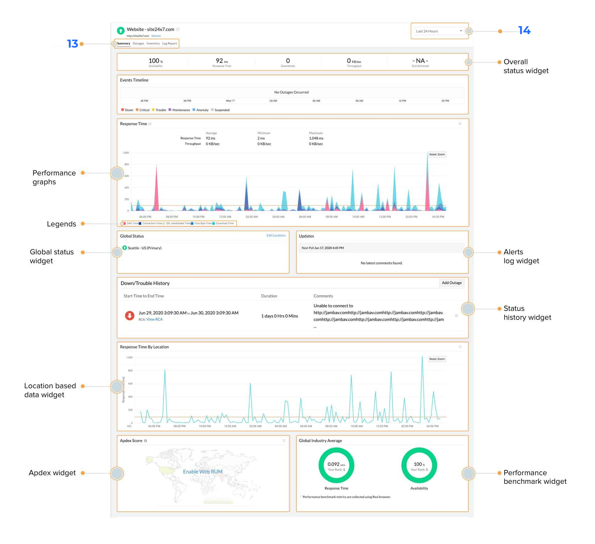 Site24x7 Control Panel | Online Help Site24x7