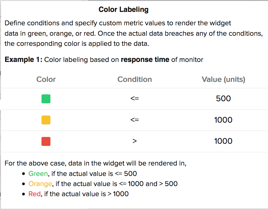 Custom Dashboard | Online Help Site24x7