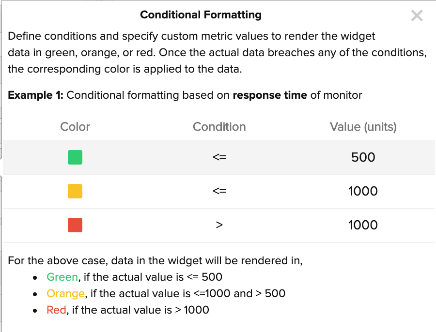 Custom Dashboard | Online Help Site24x7
