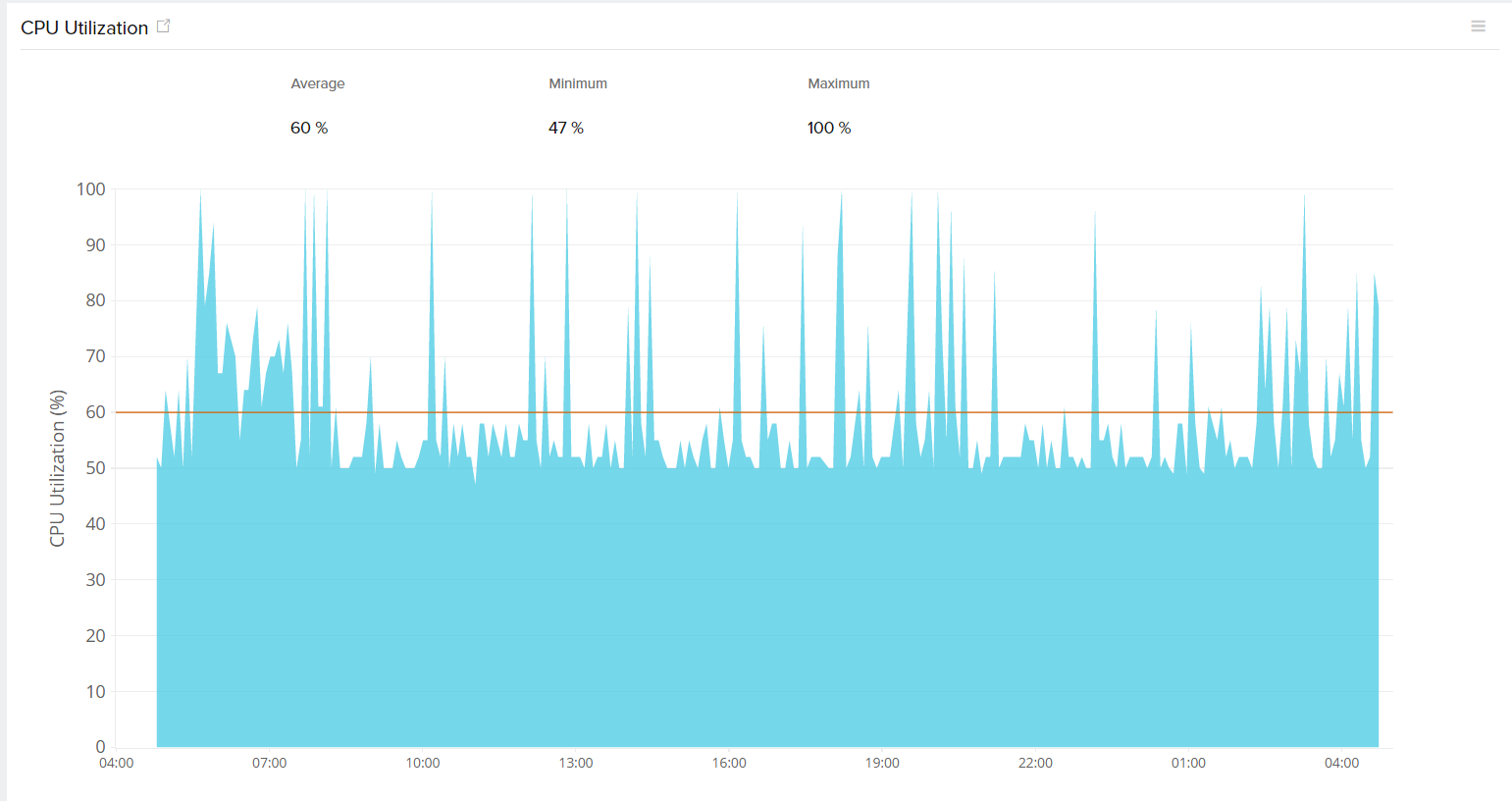Windows Server Monitor | Online Help Site24x7