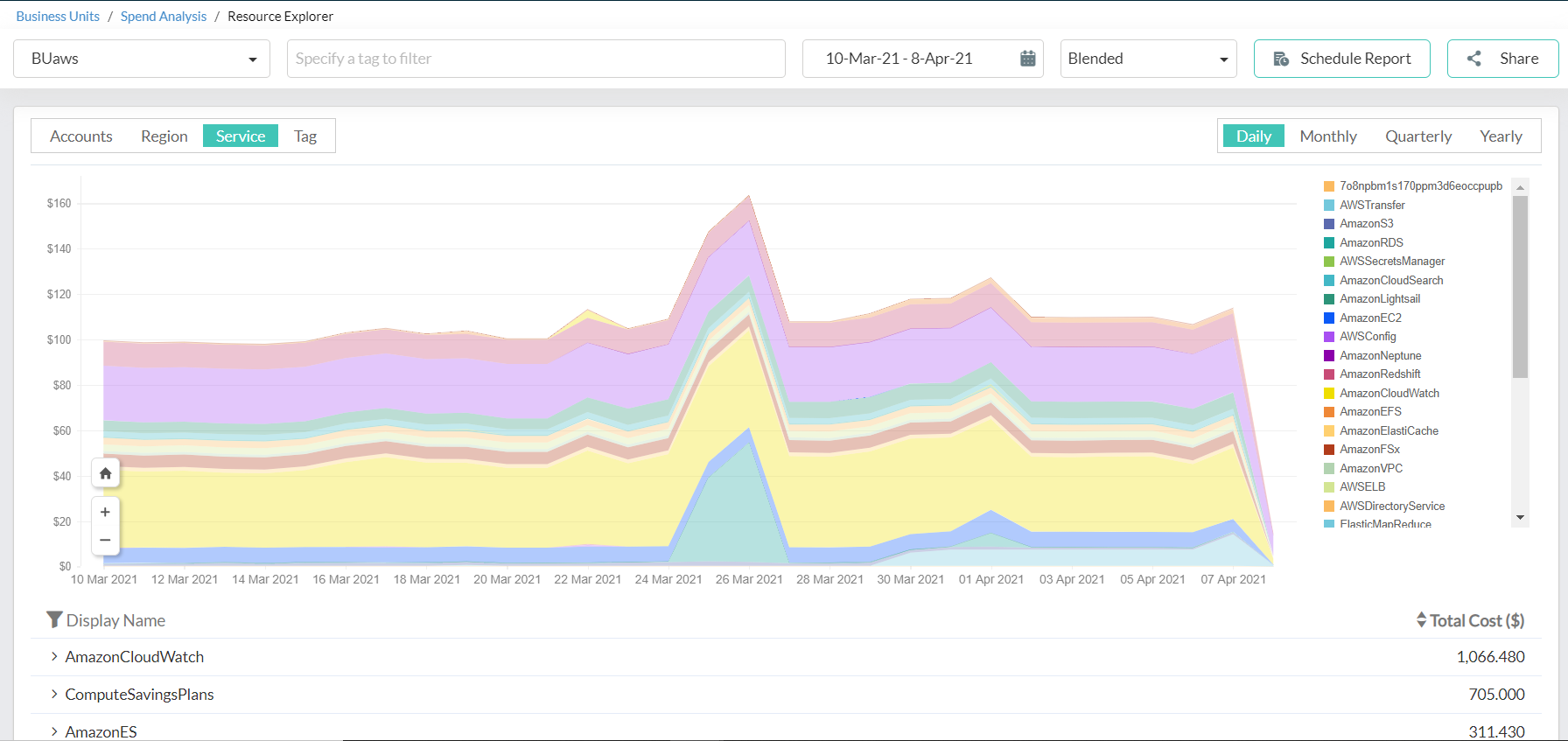 CloudSpend | Business Units | Site24x7 CloudSpend User Guide