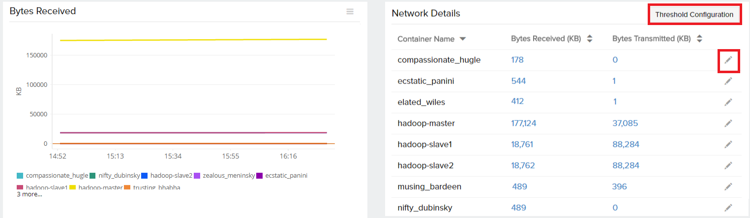 Supported Docker Runtime Metrics Online Help Site24x7