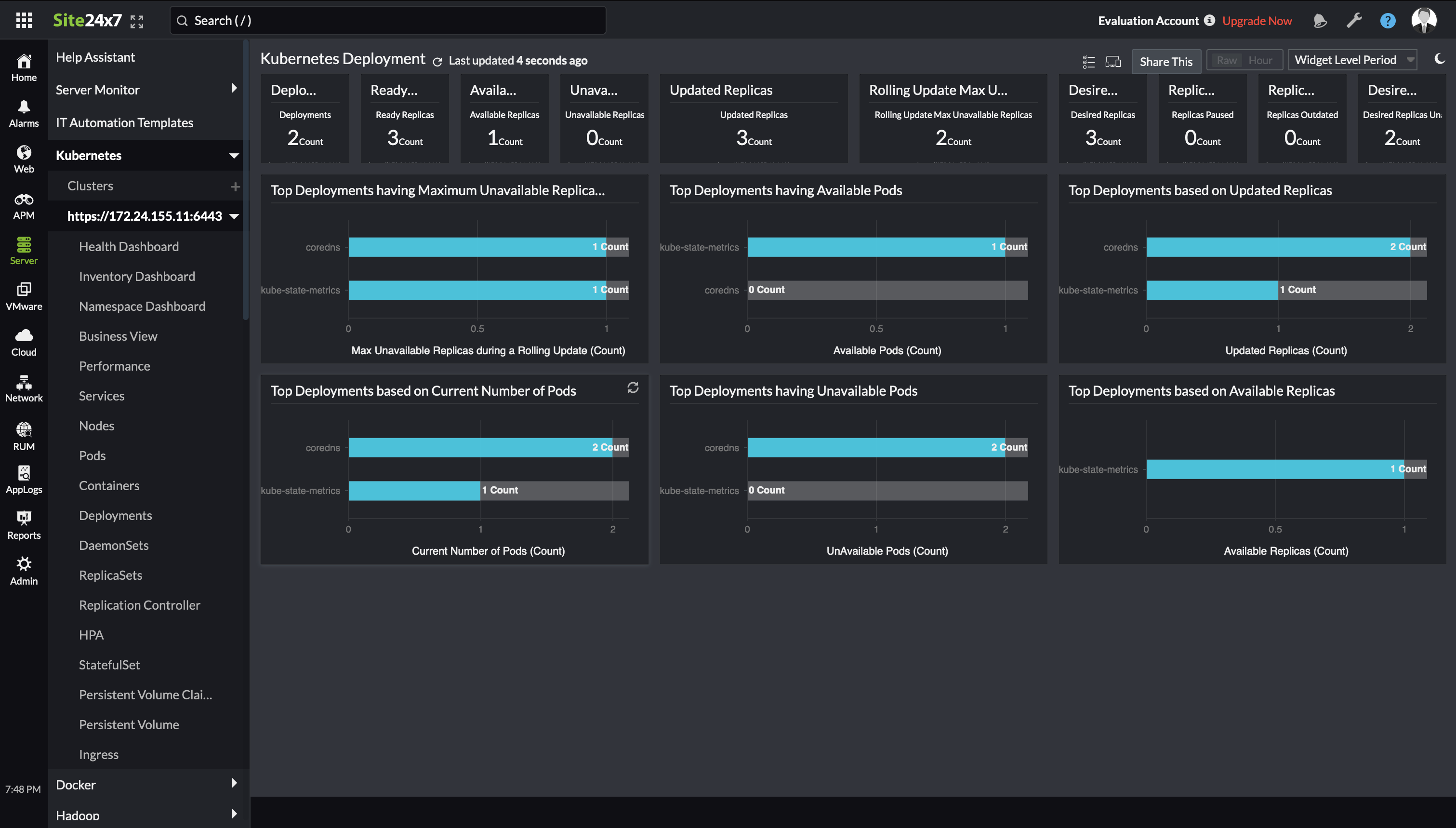 Dashboards | Online Help Site24x7