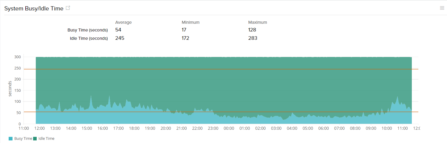 Linux Server Monitor | Online Help Site24x7