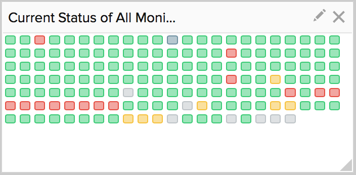 Custom Dashboard | Online Help Site24x7