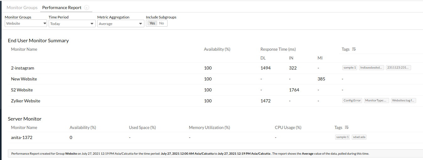 Monitor Groups | Performance Report | Online Help Site24x7 Monitor Groups | Performance Report | Online Help Site24x7