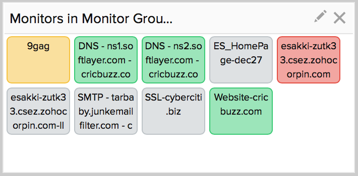 Custom Dashboard | Online Help Site24x7