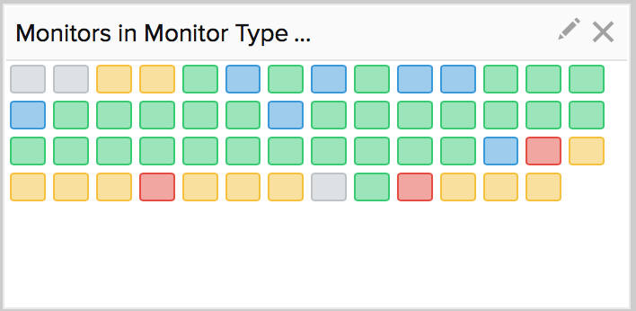 Custom Dashboard | Online Help Site24x7