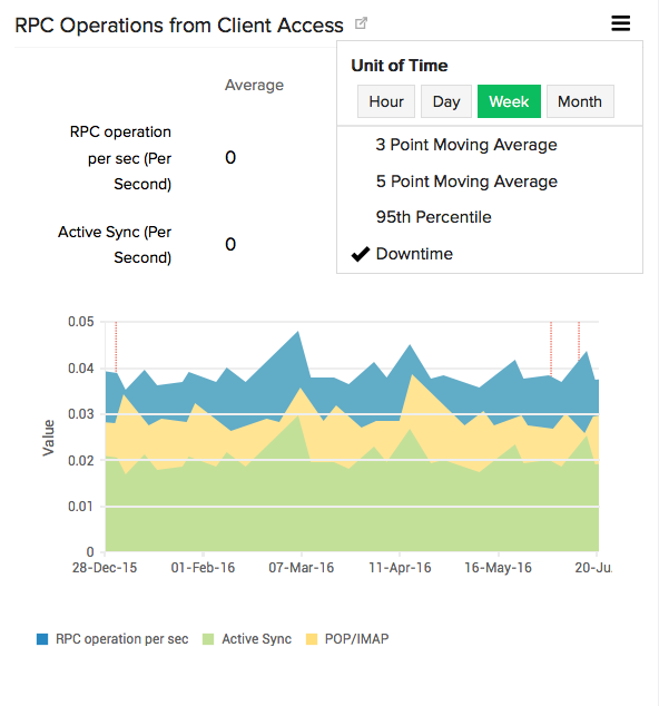 MS Exchange Server Monitor | Online Help Site24x7