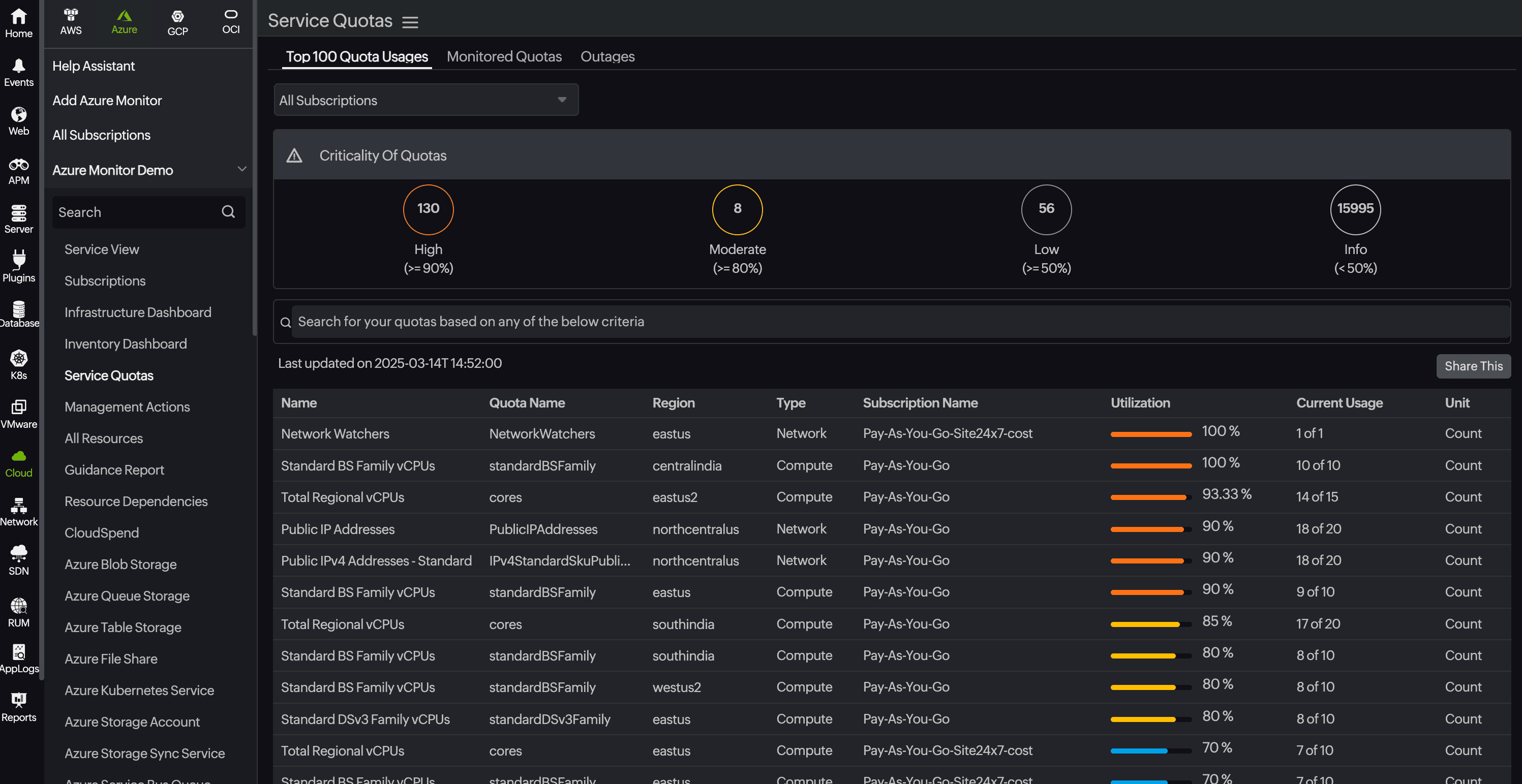 Azure Service Quota monitoring