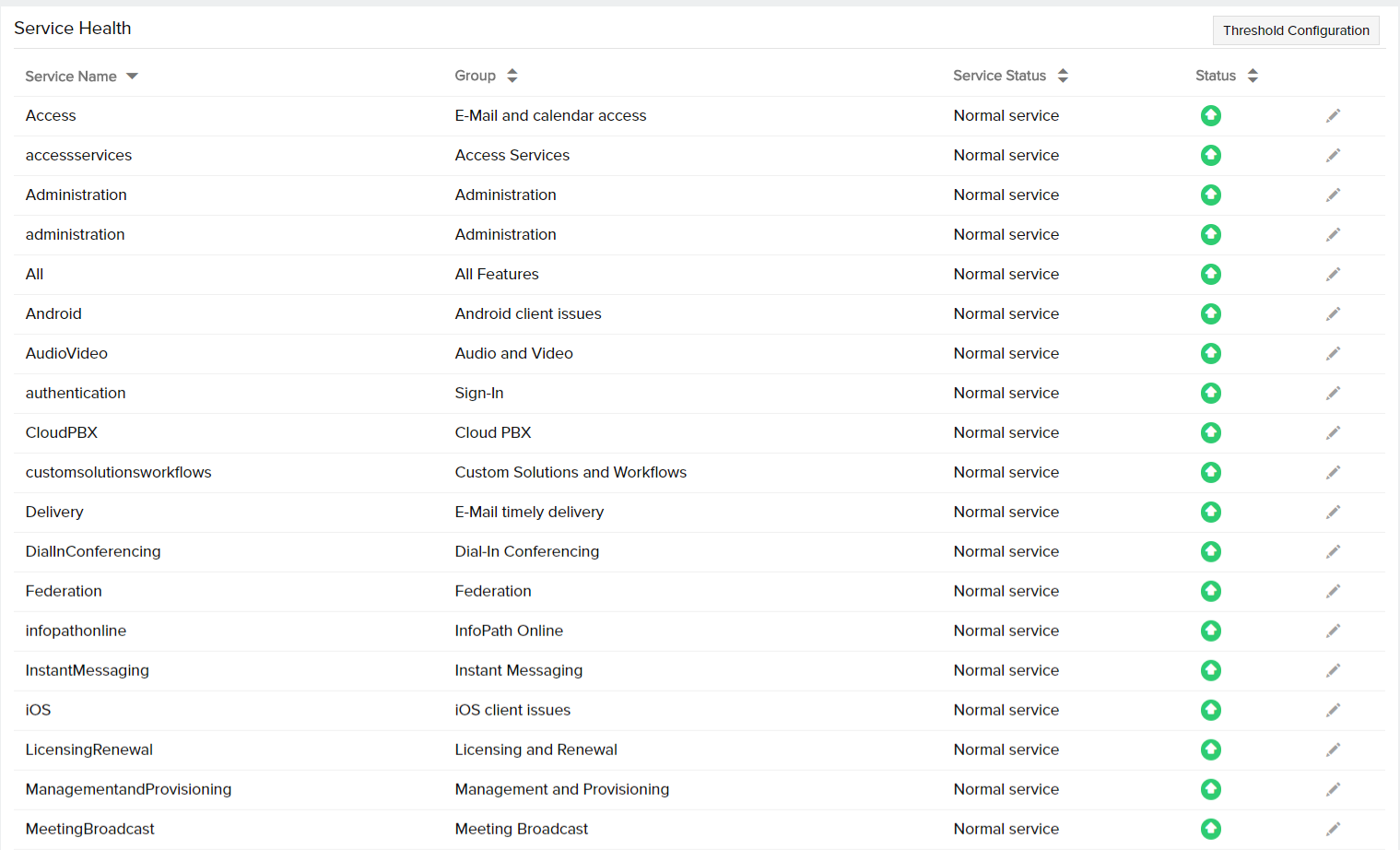 Office 365 | Online Help Site24x7