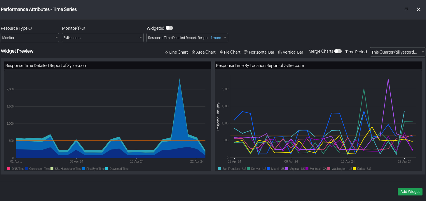 Custom Dashboard | Online Help Site24x7