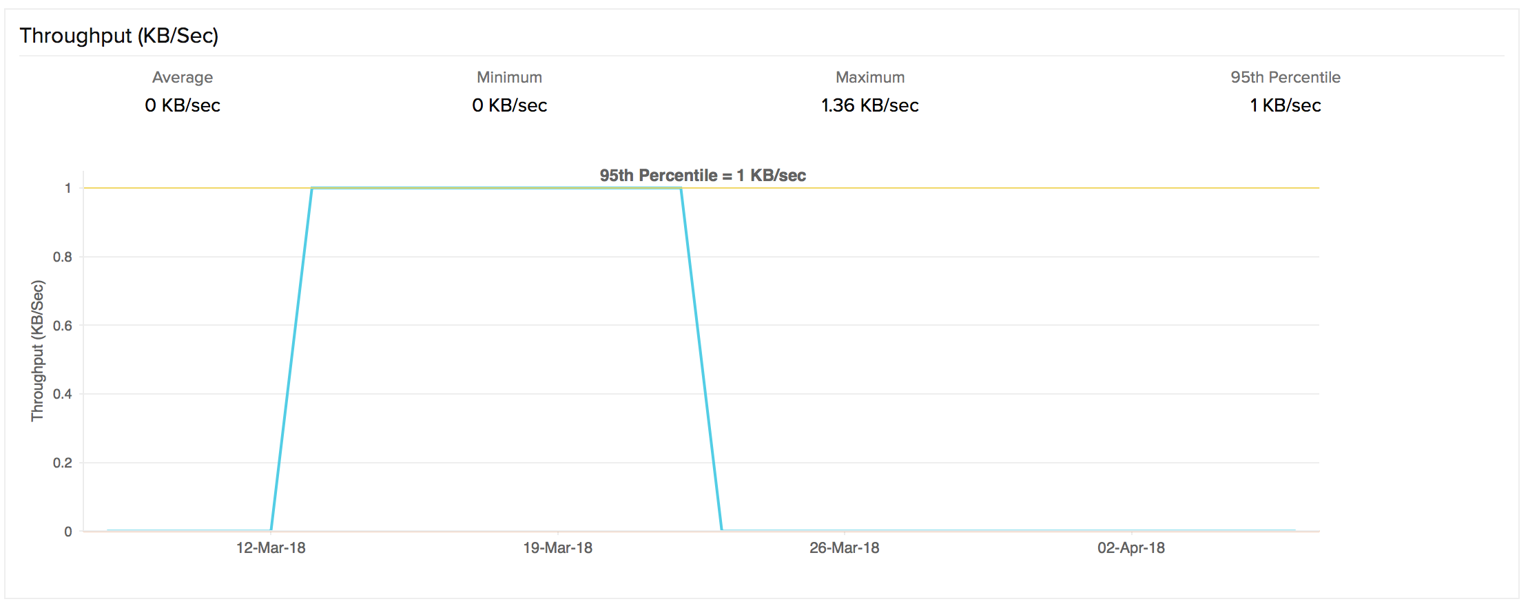 Monitor Reports | Performance Report | Online Help Site24x7