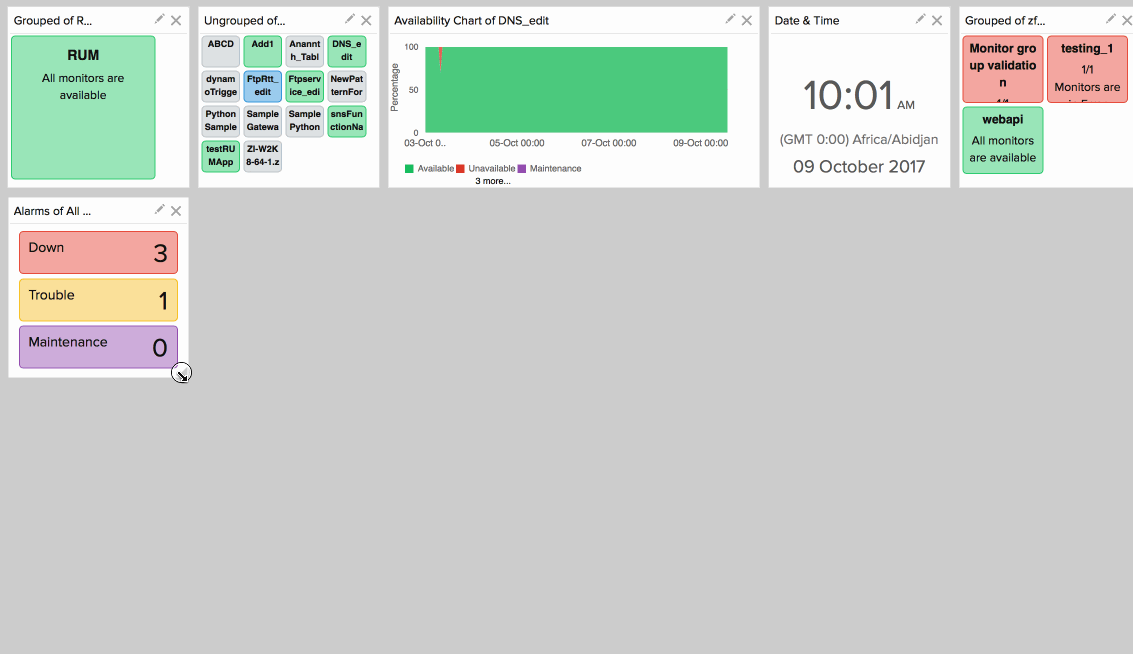 Custom Dashboard | Online Help Site24x7