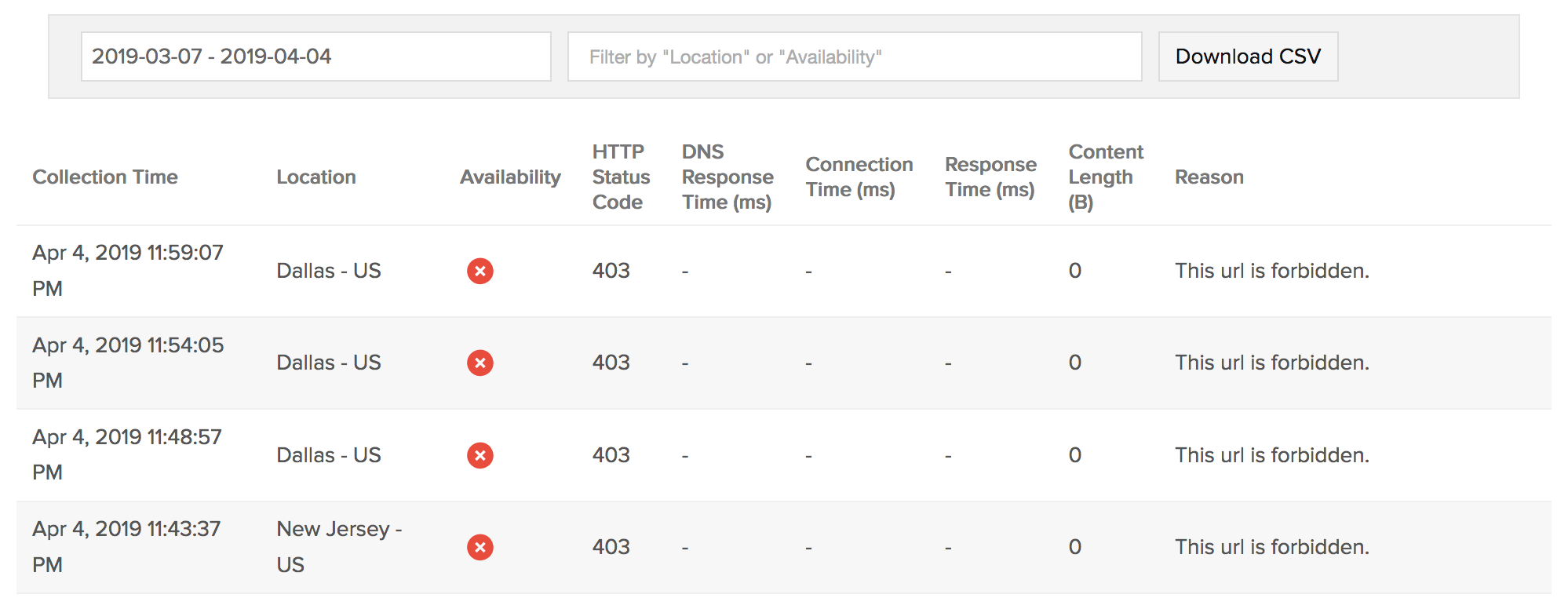 Supported API Metrics | Online Help Site24x7