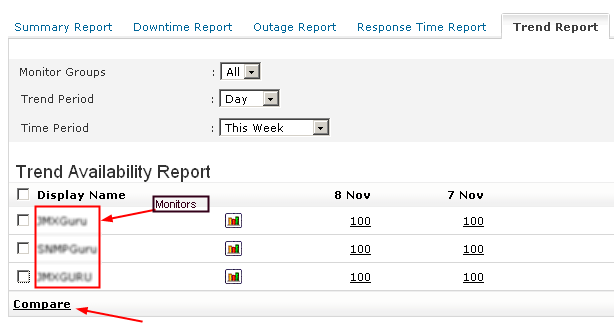Trend Report | Online Help Site24x7