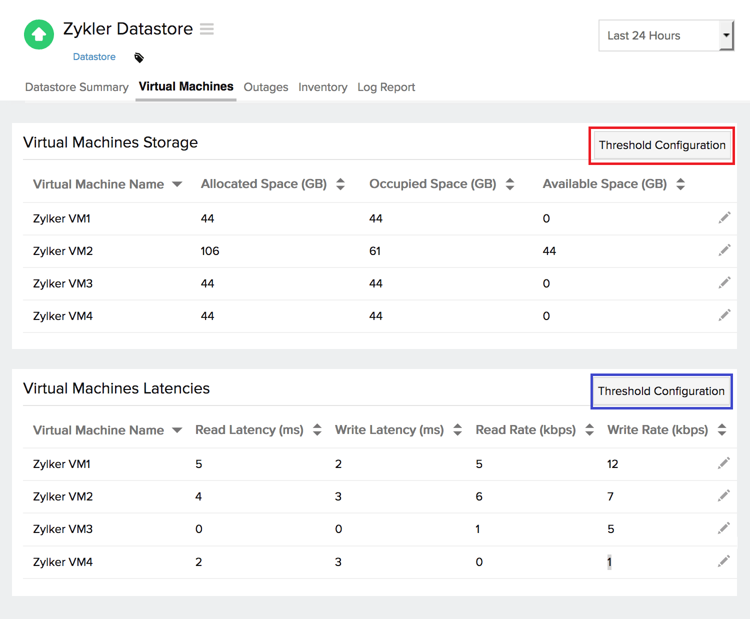 Threshold Configuration for VMware Datastore Attributes | Online Help ...