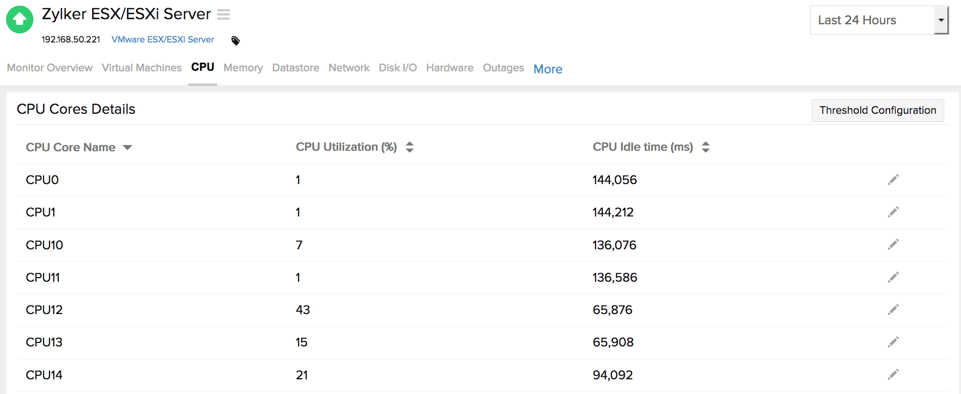 Performance Metrics of VMware ESX/ESXi monitor | Online Help Site24x7 Performance Metrics of VMware ESX/ESXi monitor | Online Help Site24x7