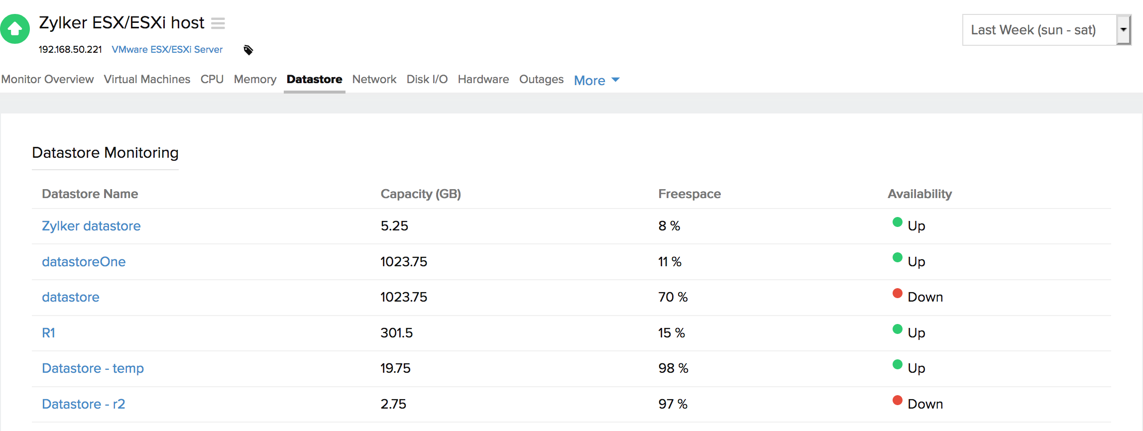Performance Metrics of VMware ESX/ESXi monitor | Online Help Site24x7 Performance Metrics of VMware ESX/ESXi monitor | Online Help Site24x7