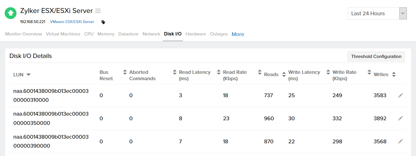 Performance Metrics of VMware ESX/ESXi monitor | Online Help Site24x7 Performance Metrics of VMware ESX/ESXi monitor | Online Help Site24x7