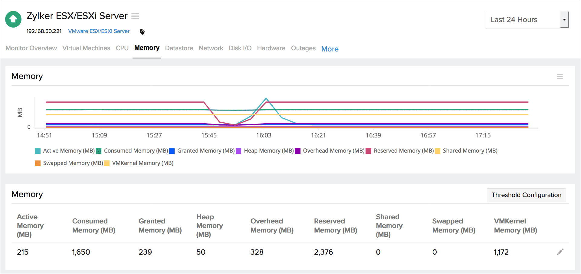 Performance Metrics of VMware ESX/ESXi monitor | Online Help Site24x7 Performance Metrics of VMware ESX/ESXi monitor | Online Help Site24x7