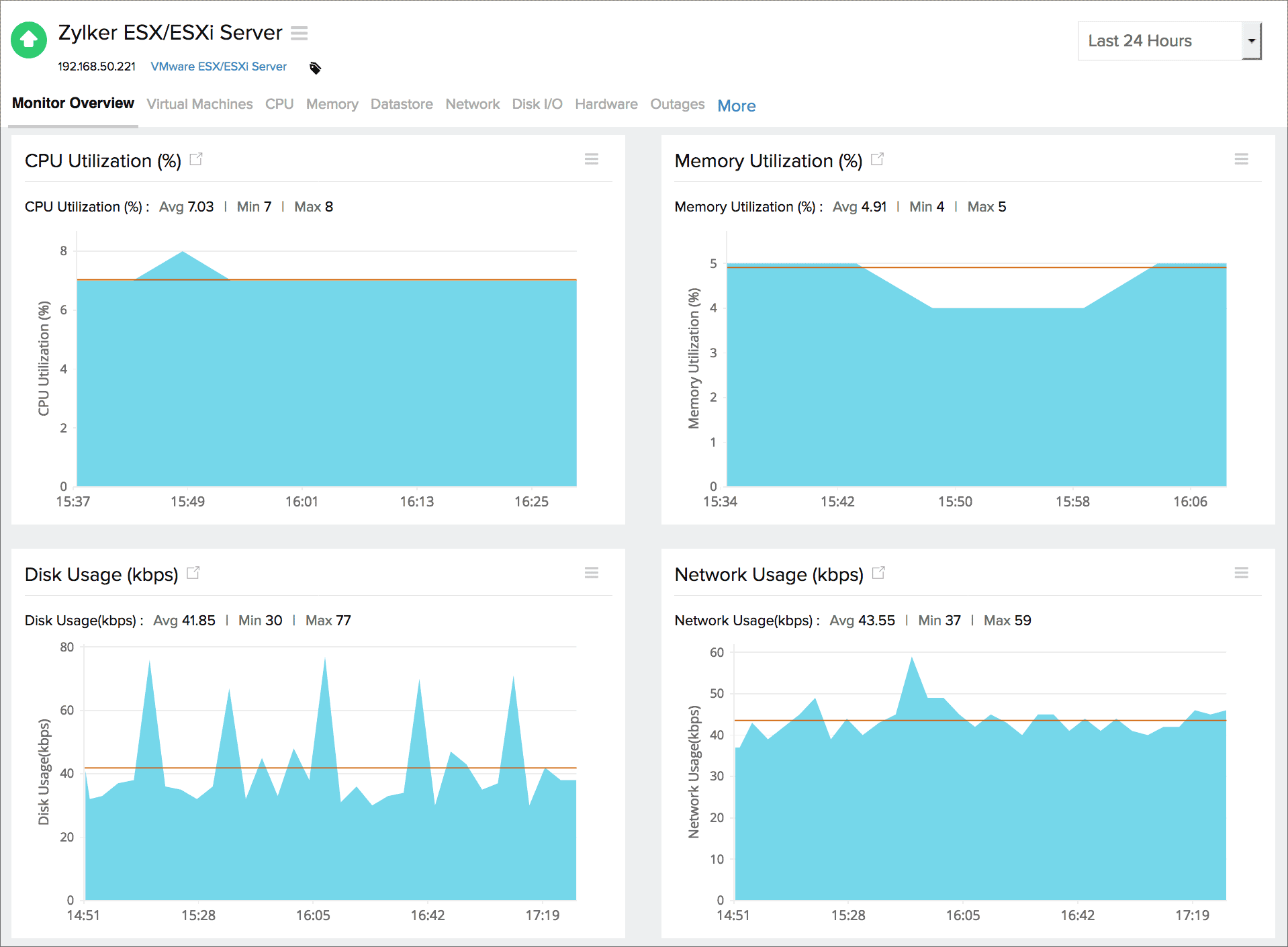 Performance Metrics of VMware ESX/ESXi monitor | Online Help Site24x7 Performance Metrics of VMware ESX/ESXi monitor | Online Help Site24x7