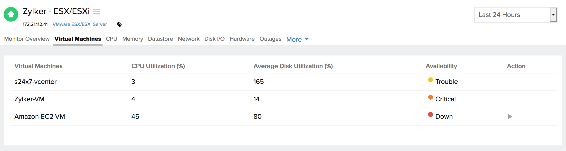Performance Metrics of VMware ESX/ESXi monitor | Online Help Site24x7 Performance Metrics of VMware ESX/ESXi monitor | Online Help Site24x7