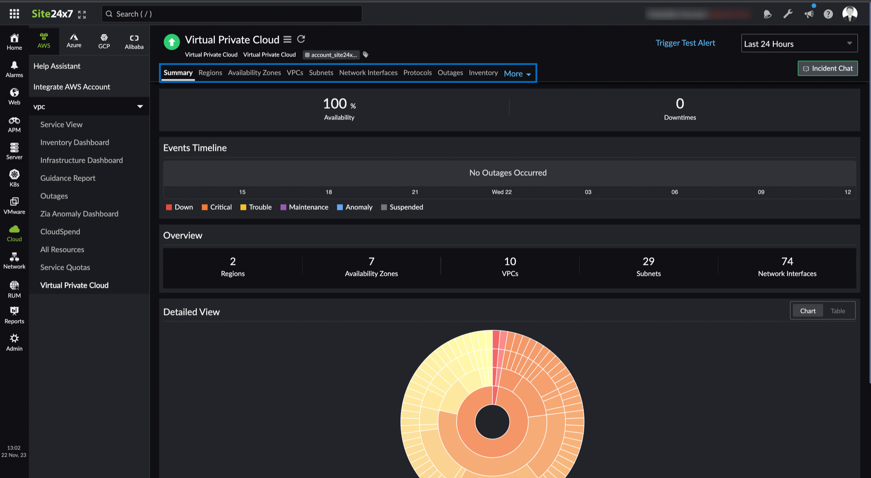 Amazon Virtual Private Cloud Monitoring Integration Amazon Vpc Monitoring