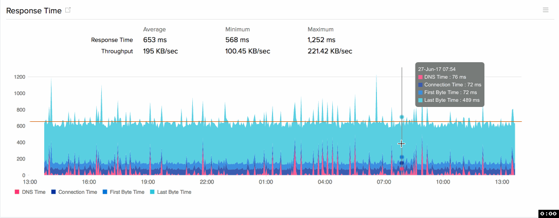 Website | Online Help Site24x7