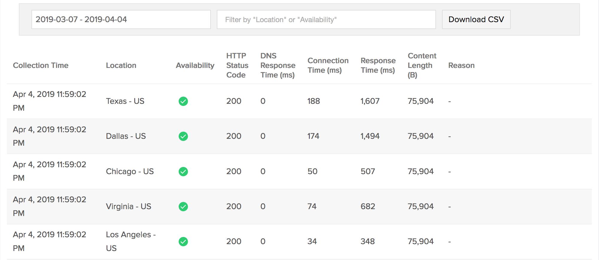 Supported Metrics for Website Monitoring | Online Help Site24x7