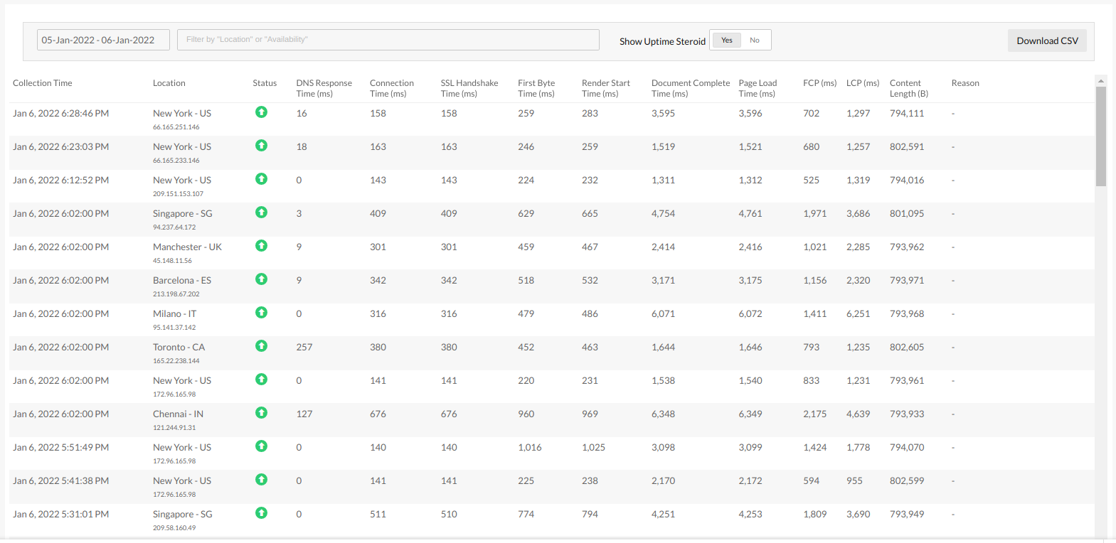 Supported Metrics for Web Page Speed (Browser) Monitor | Online Help ...