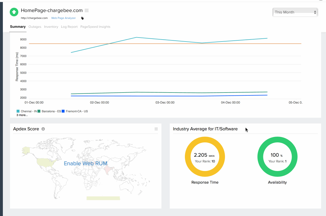 Supported Metrics for Web Page Speed (Browser) Monitor | Online Help ...
